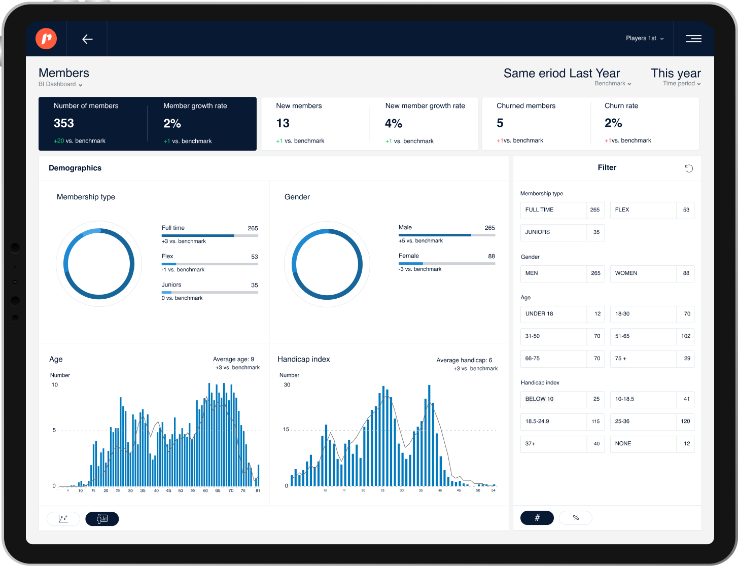 Maximize golf business success with Players 1st Business Intelligence