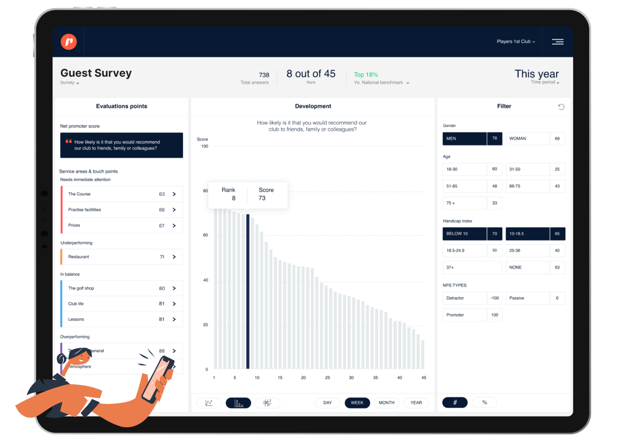 Improve golf business with automated Guest Survey | Players 1st