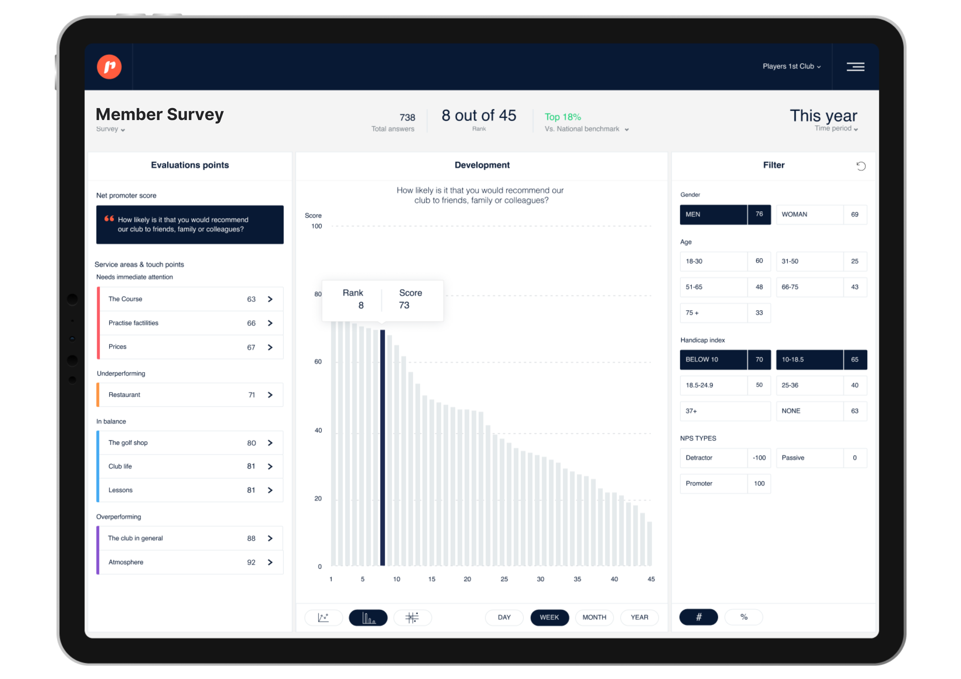 Players 1st | The best Customer Experience Management solution in golf