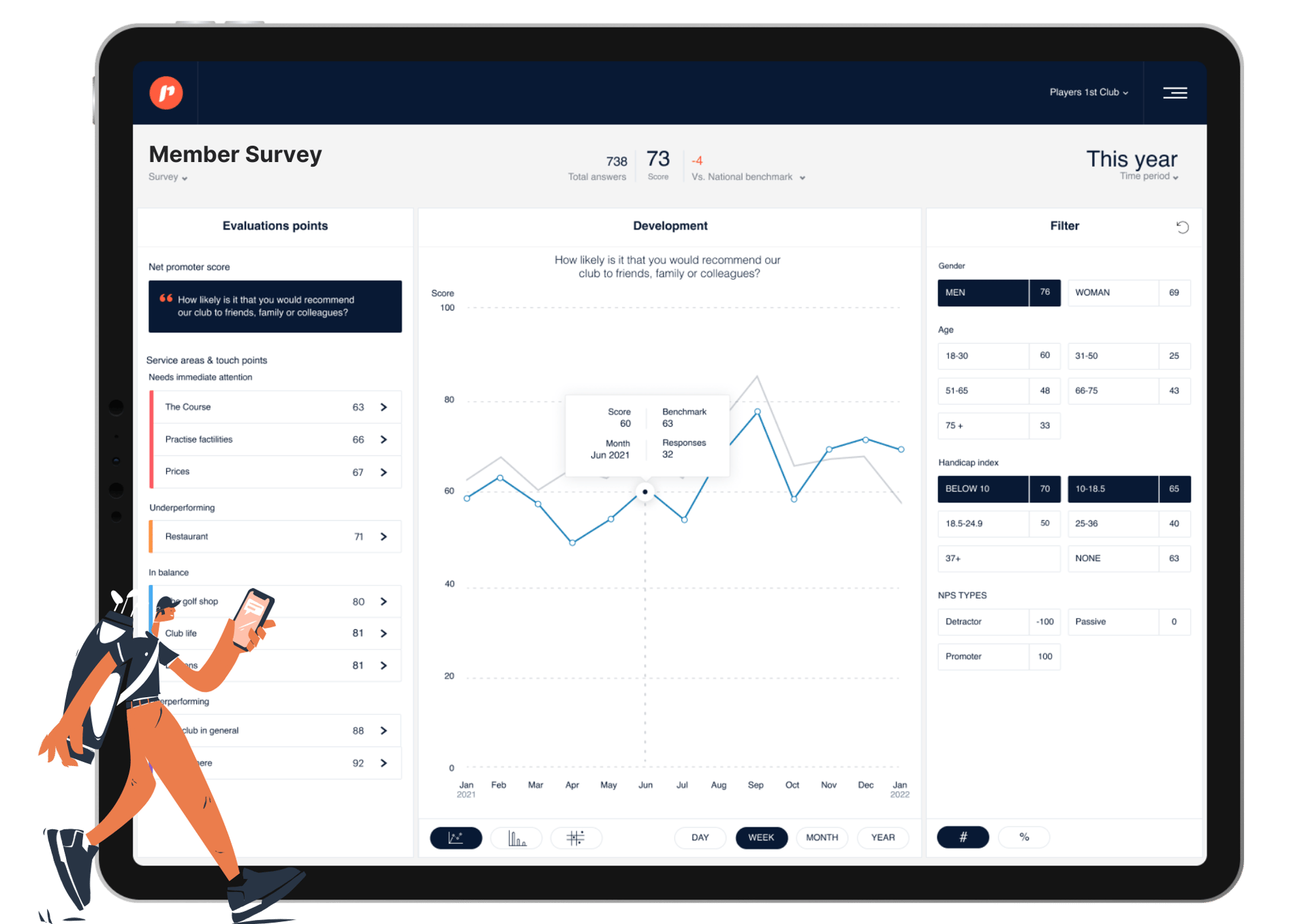 Players 1st | The best Customer Experience Management solution in golf
