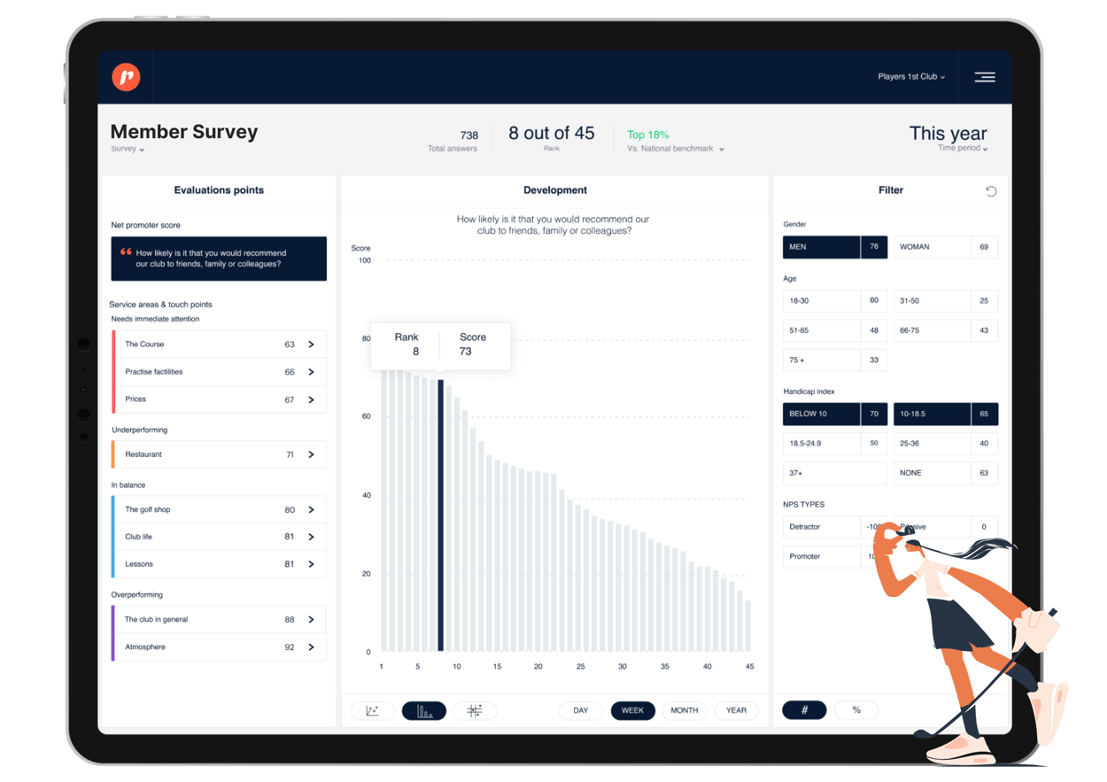Elevate member experiences with golf member surveys | Players 1st