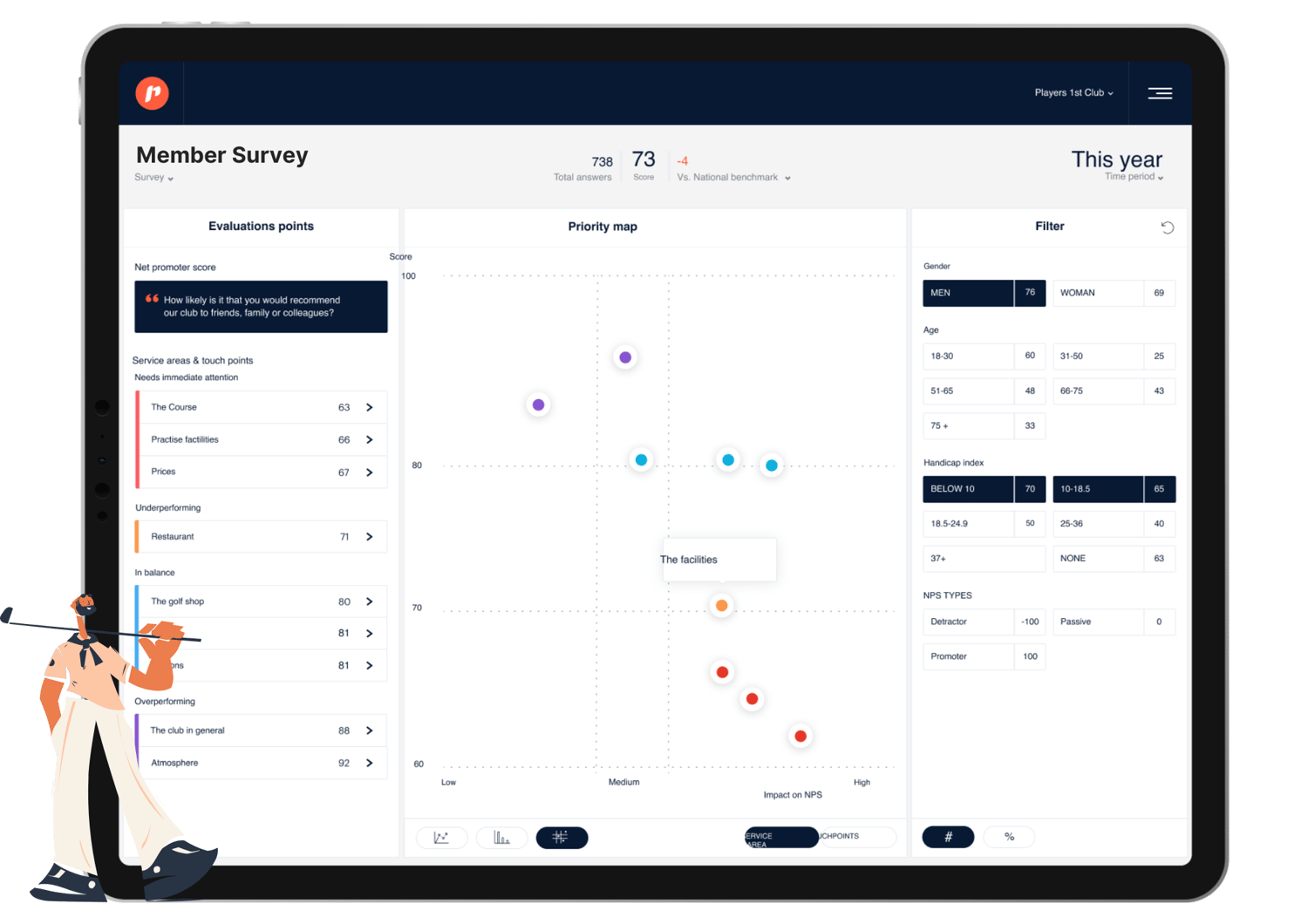 Elevate member experiences with golf member surveys | Players 1st