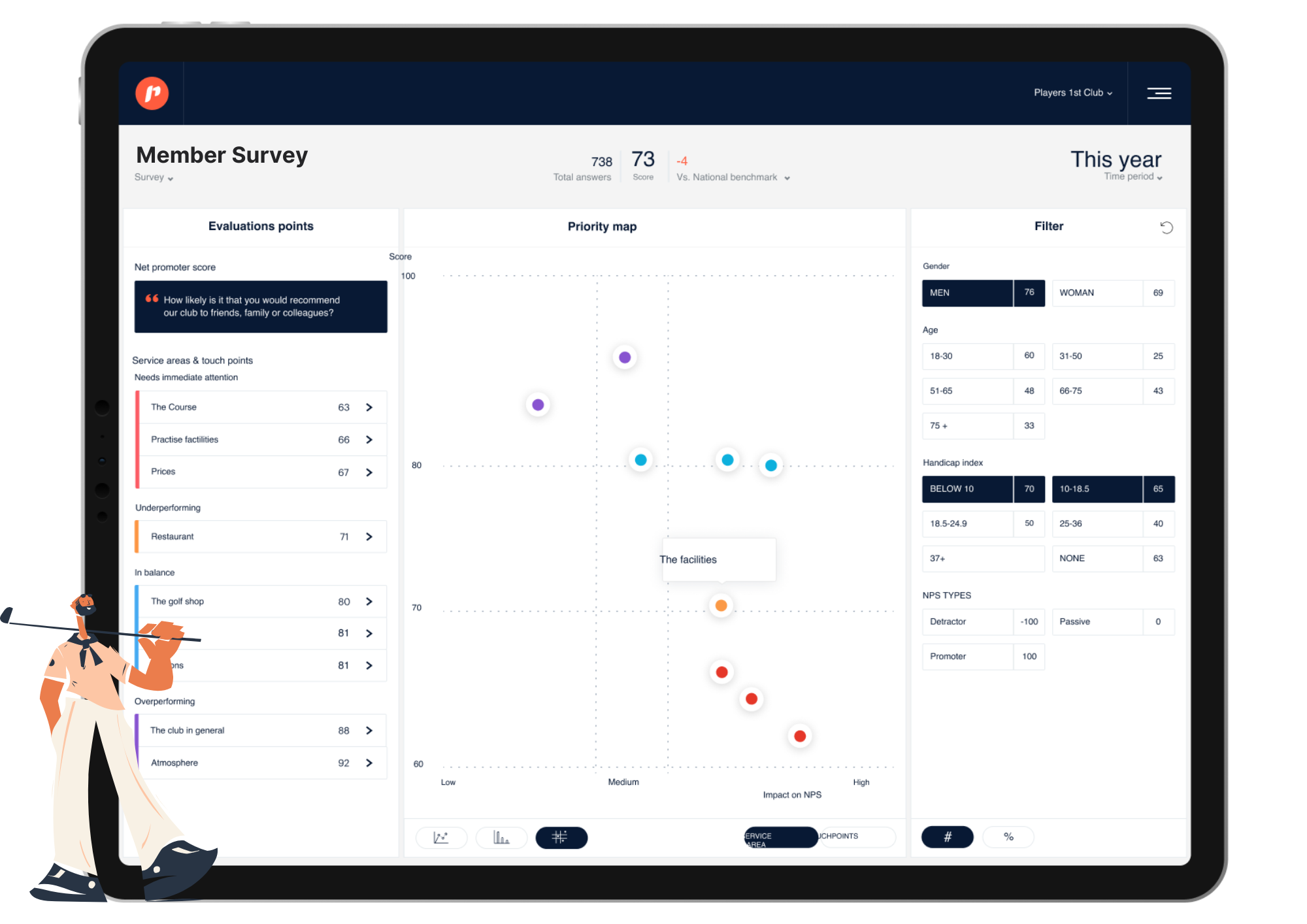 Players 1st | The best Customer Experience Management solution in golf