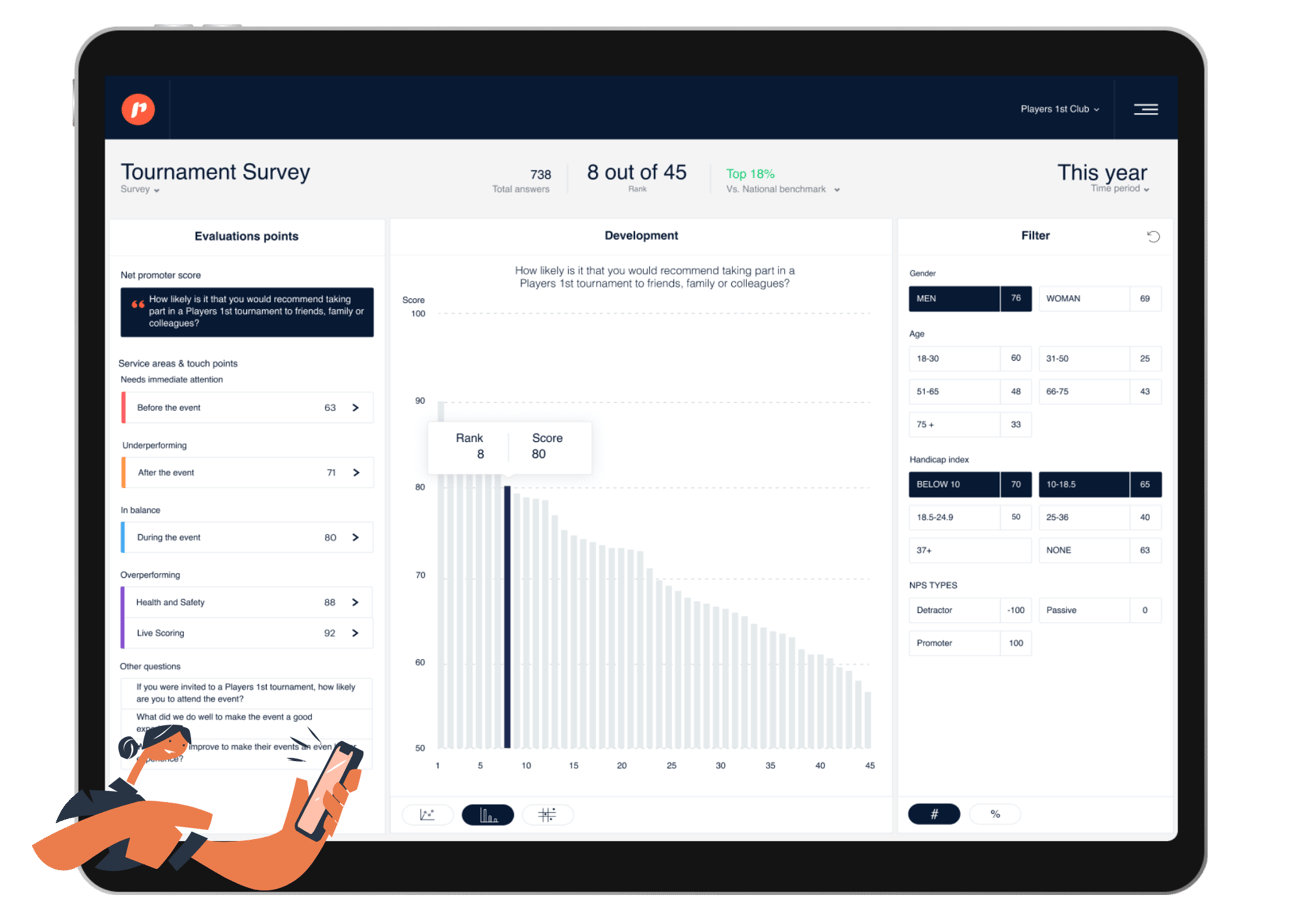 Optimize golf tournament results with Tournament Survey | Players 1st
