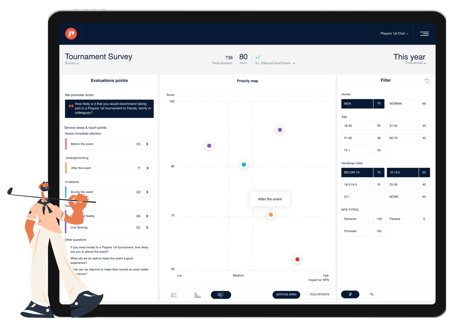 Optimize golf tournament results with Tournament Survey | Players 1st