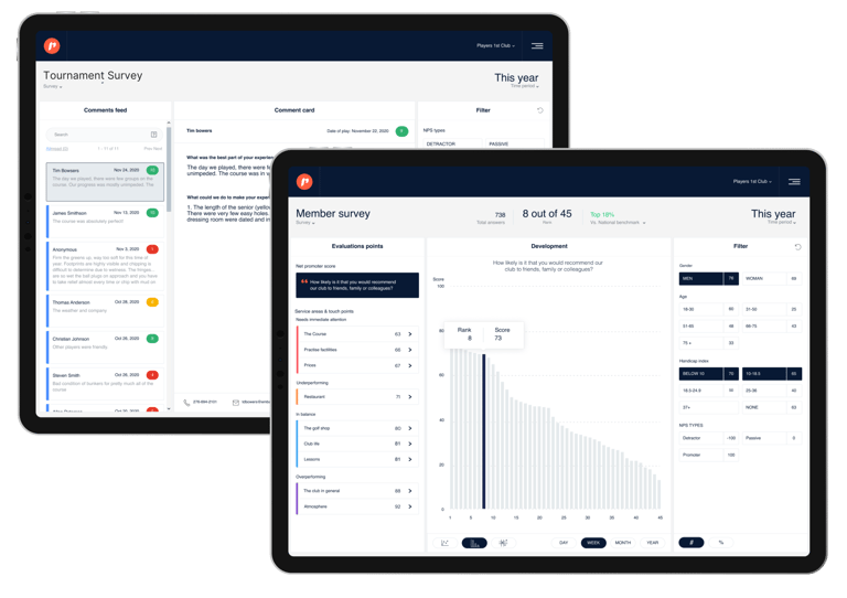 Players 1st | The best Customer Experience Management solution in golf