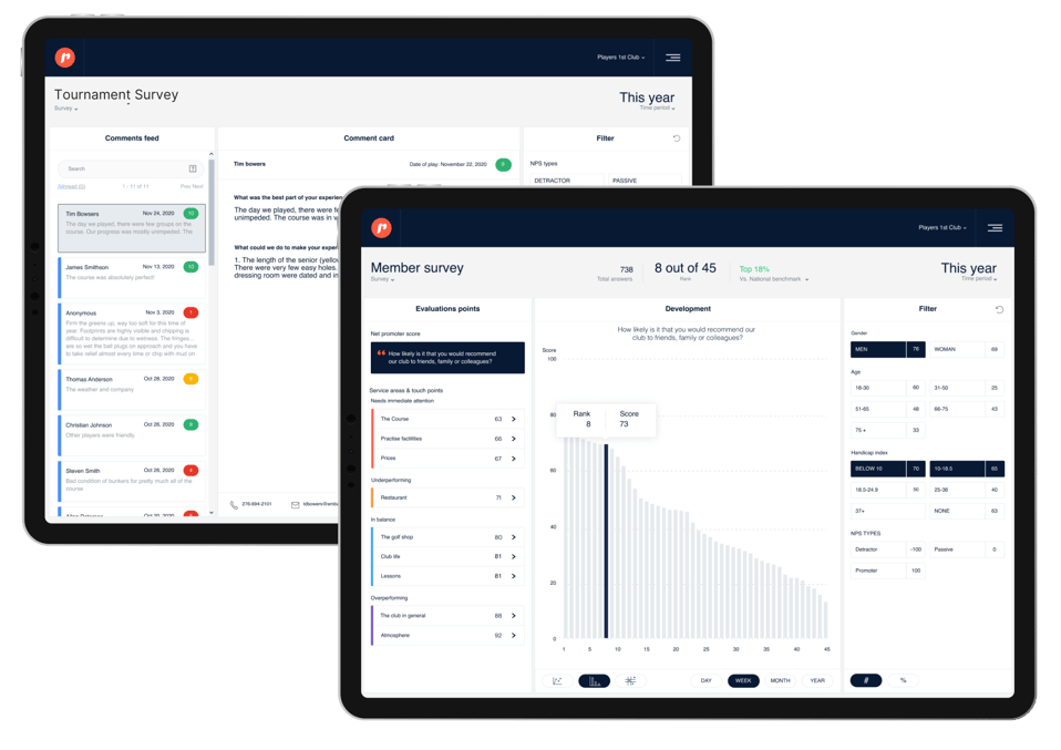 Players 1st | The best Customer Experience Management solution in golf